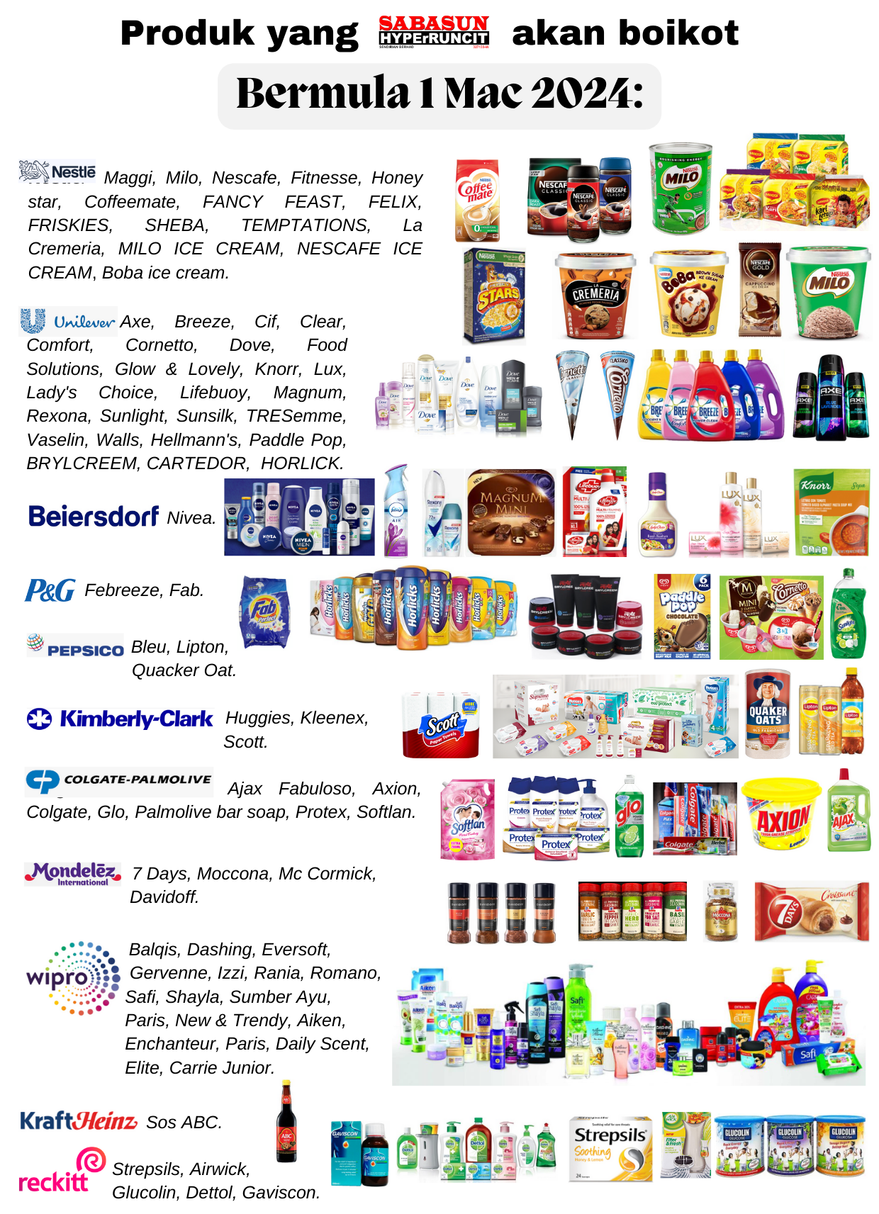 KAEDAH BOIKOT YANG SABASUN GUNAKAN – SABASUN HYPErRUNCIT SDN BHD